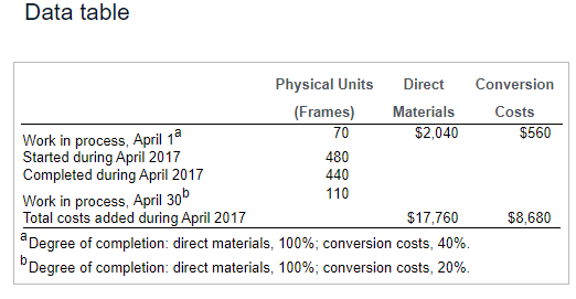 Solved (Click the icon to view the data.) Read the | Chegg.com