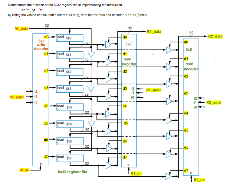 Solved Demonstrate the function of the 8×32 register file in | Chegg.com