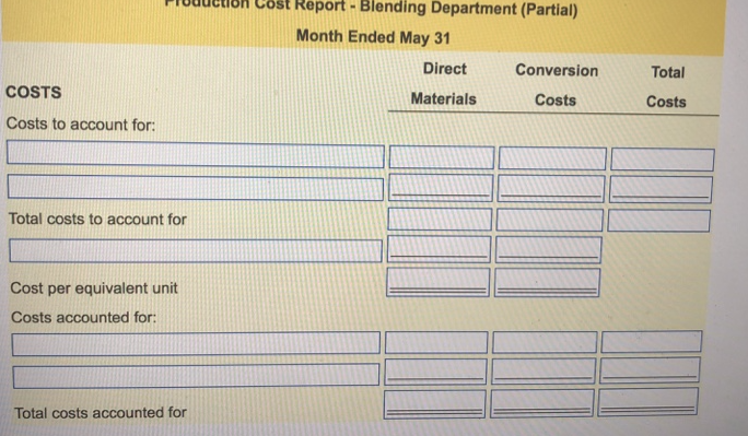 Solved evenly throughout each process. The company uses the | Chegg.com