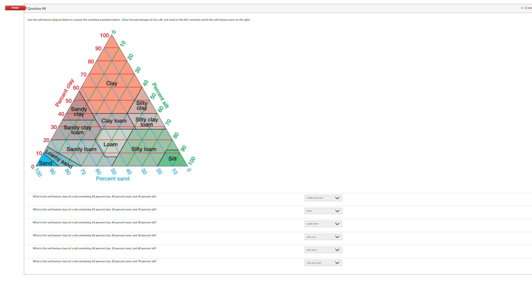Solved Partial Question 98 Use the soil texture diagram | Chegg.com
