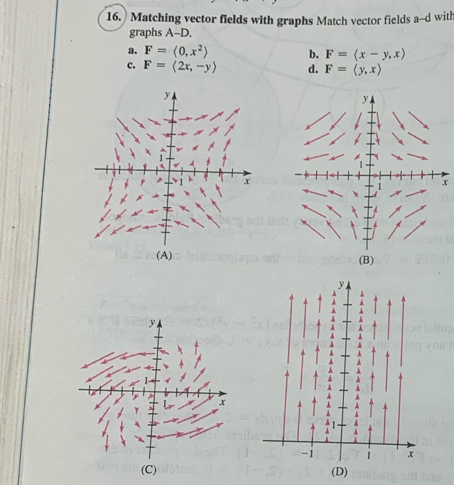 Solved 16. Matching vector fields with graphs Match vector | Chegg.com