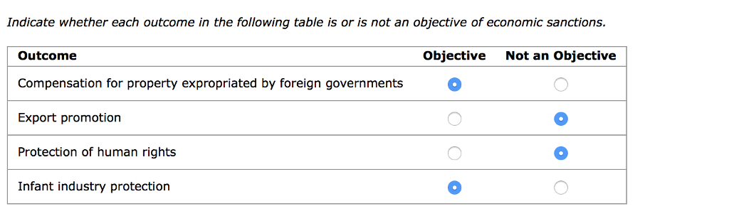Solved Indicate whether each outcome in the following table | Chegg.com