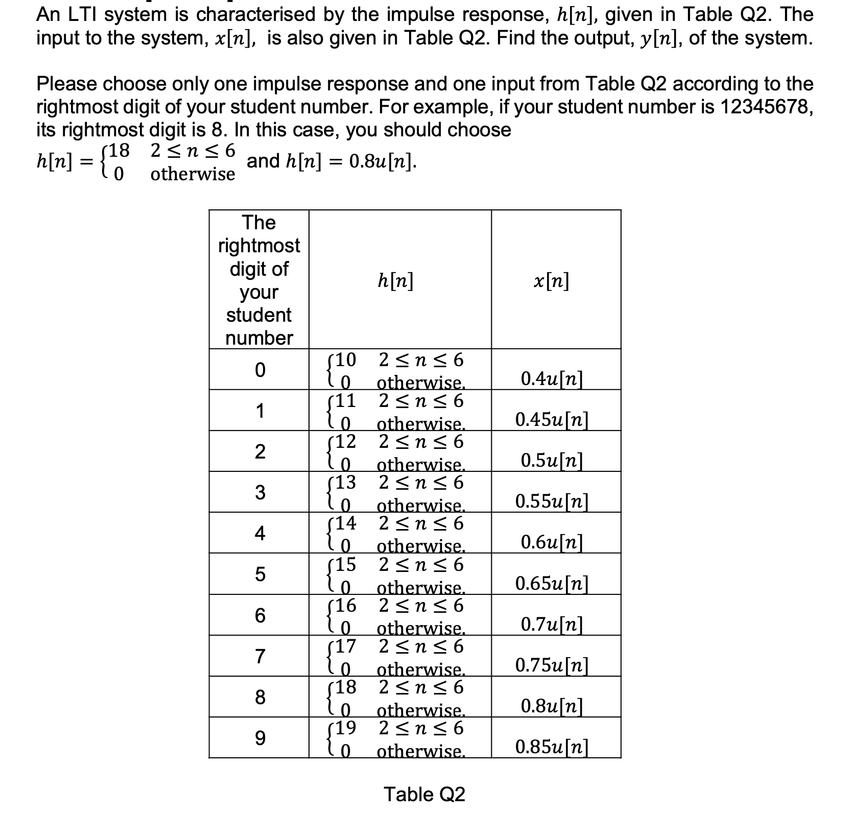 Solved An LTI system is characterised by the impulse | Chegg.com