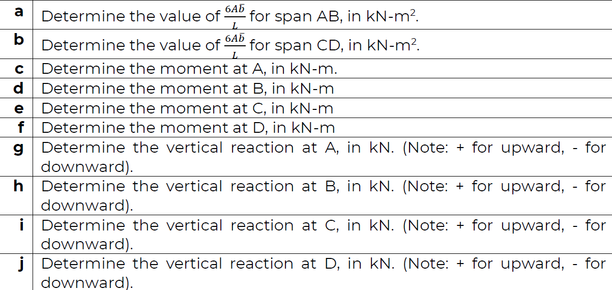 Solved The beam shown in the figure is continuous and is | Chegg.com