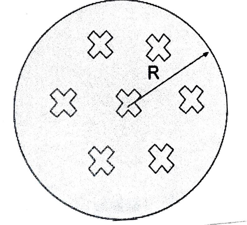 Solved The circle below has a radius of R=.15m. Within the | Chegg.com