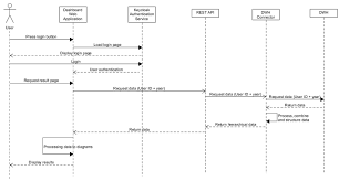Solved Draw a sequence diagram to explain how a student | Chegg.com