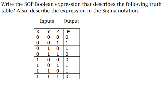 Solved Write The Pos Boolean Expression That Describes The