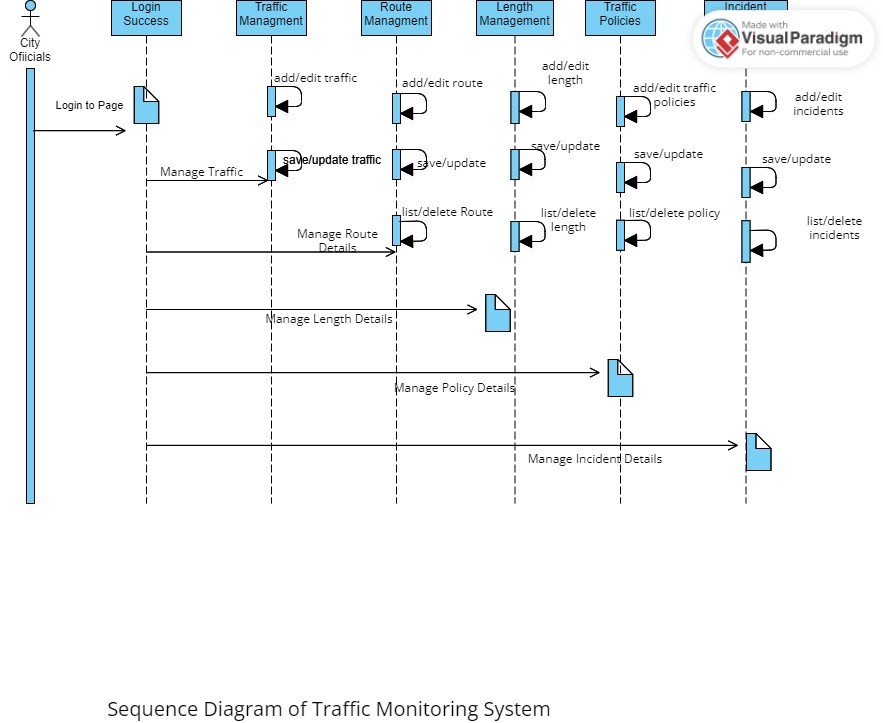 Solved Give a 400 word description based off what the | Chegg.com