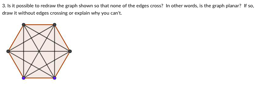 Solved 3. Is it possible to redraw the graph shown so that | Chegg.com
