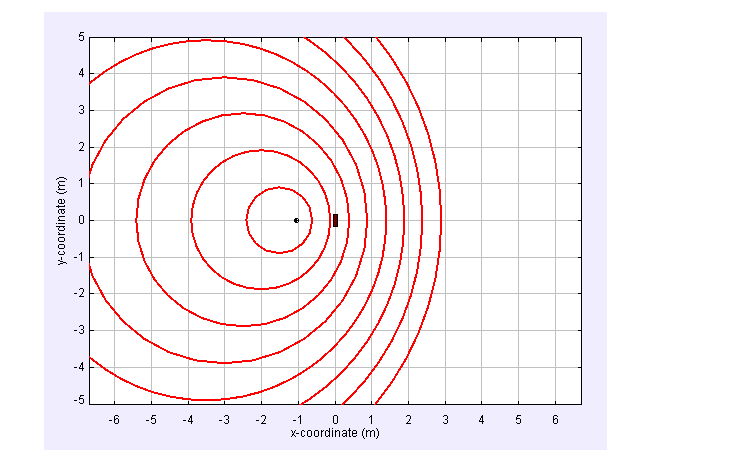 Solved The pattern of sound waves emitted by a source | Chegg.com