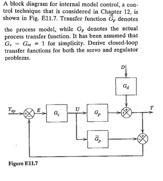 Solved A block diagram for internal model control, a con- | Chegg.com