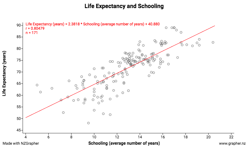 Solved Question 9: The scatterplot below has been created | Chegg.com