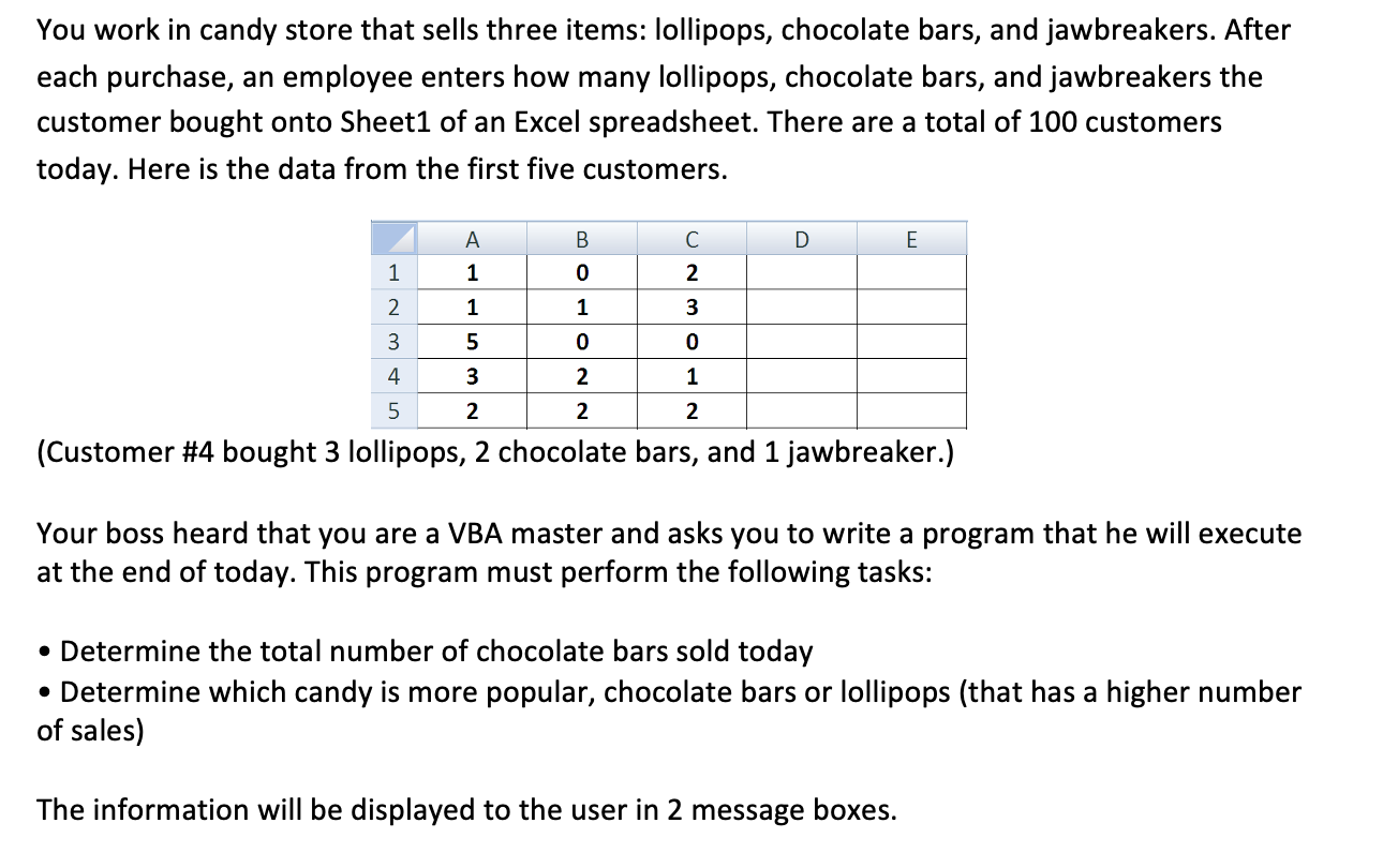 Solved You work in candy store that sells three items: | Chegg.com