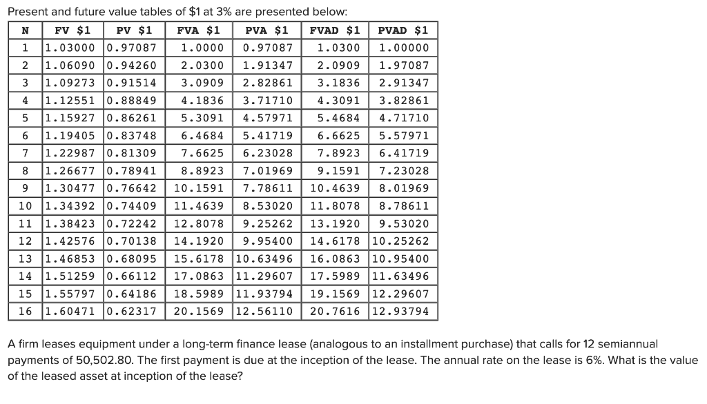 Solved Present and future value tables of $1 at 3% are | Chegg.com
