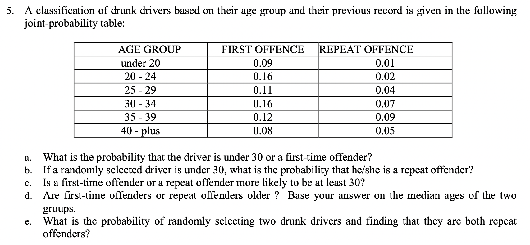Solved 5. A classification of drunk drivers based on their | Chegg.com