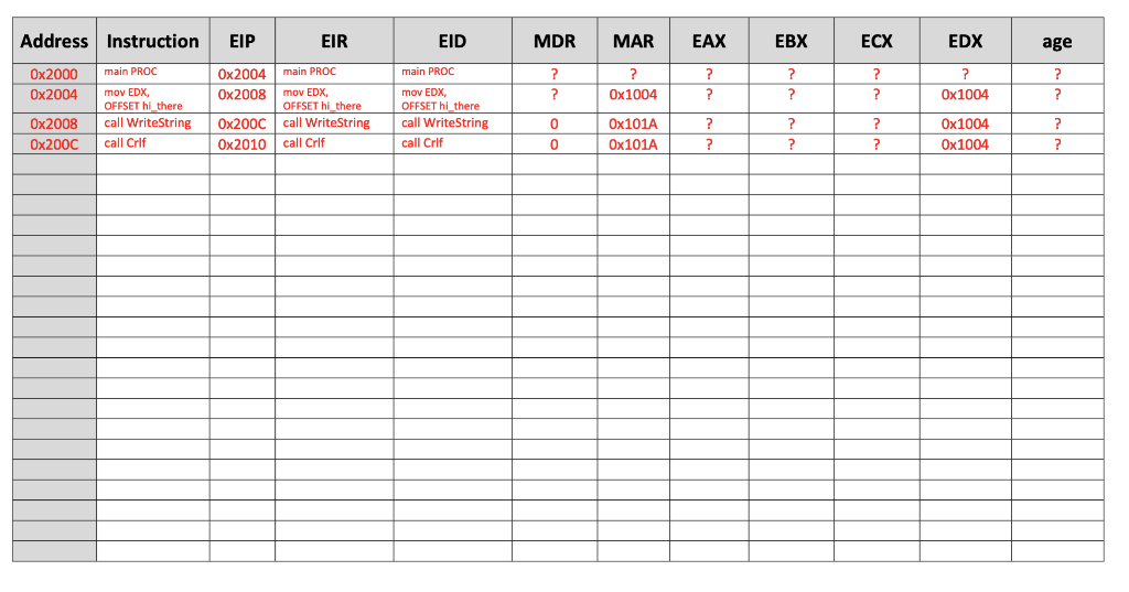 Program Execution Section Objectives: This exercise | Chegg.com