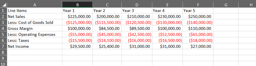 Solved Common-Size Financial Statement Analysis Using Excel | Chegg.com