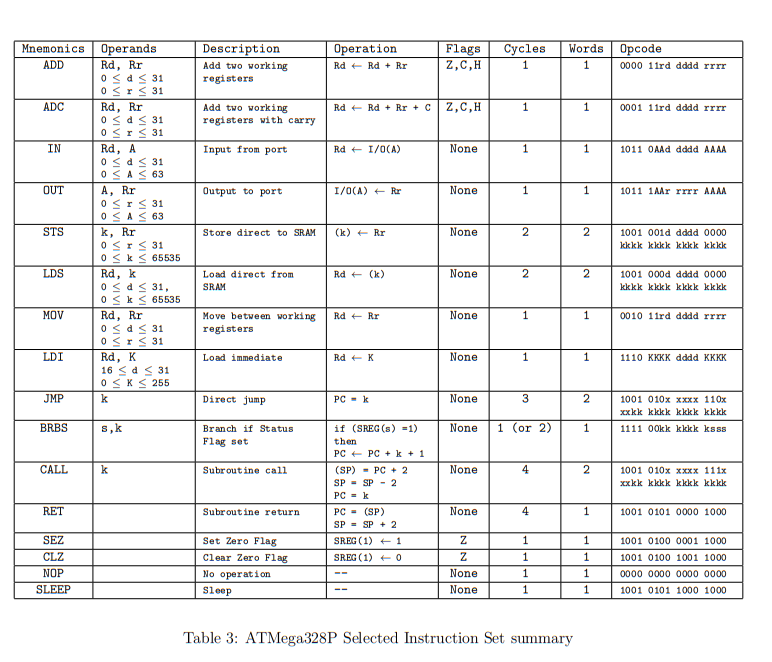Based on the description of the Atmega328p | Chegg.com