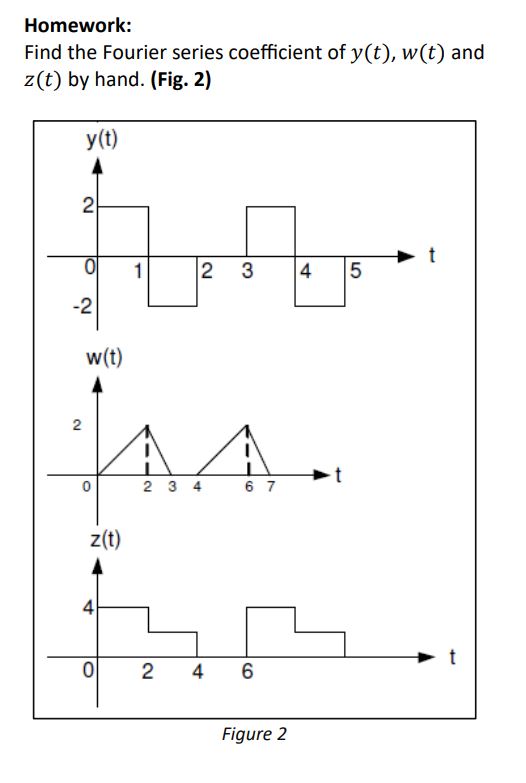 Solved Homework: Find the Fourier series coefficient of | Chegg.com