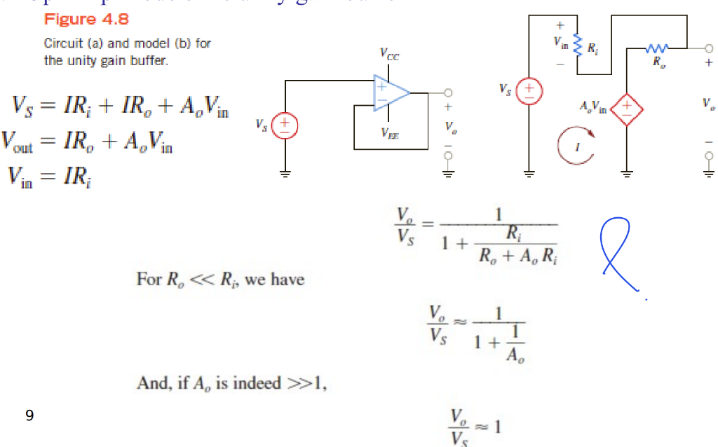 Solved Circuit (a) and model (b) for the unity gain buffer. | Chegg.com