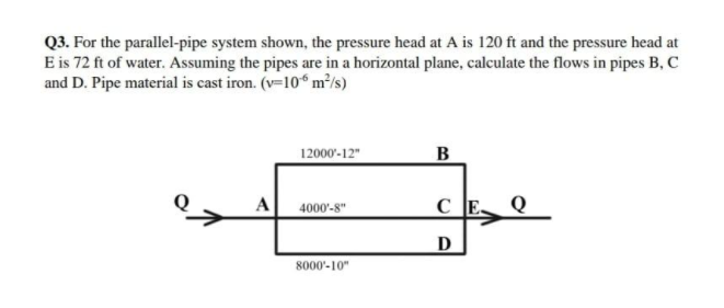 Solved Q3. For the parallel-pipe system shown, the pressure | Chegg.com