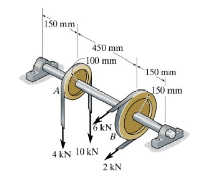 Solved The shaft has a diameter of 42 mm and is made of | Chegg.com