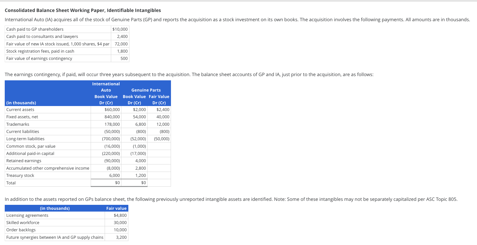 Solved Consolidated Balance Sheet Working Paper, | Chegg.com
