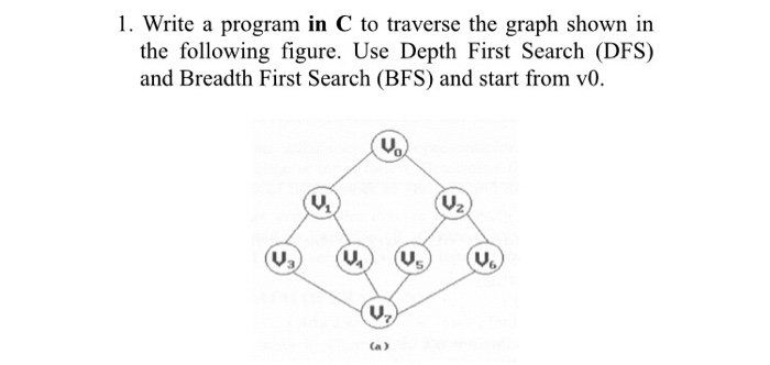 Solved 1 Write A Program In C To Traverse The Graph Shown