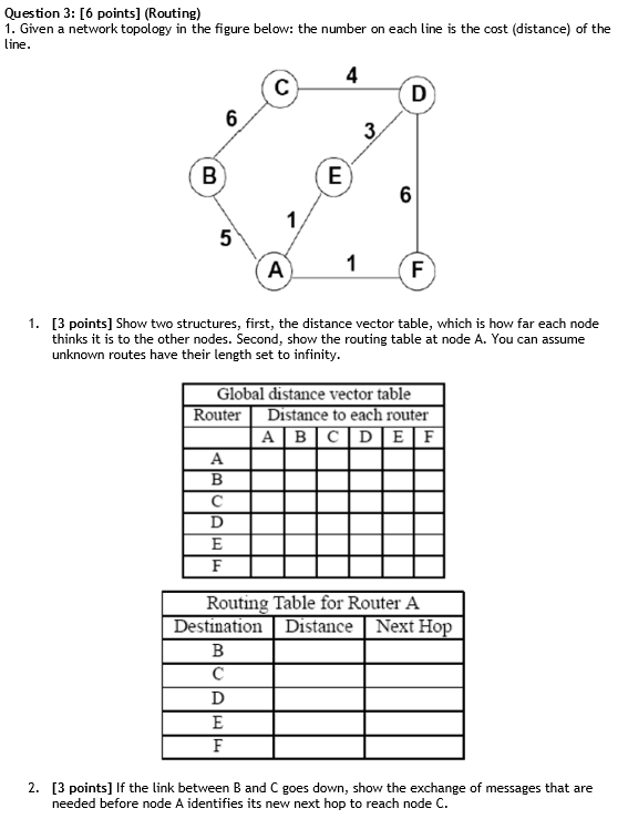 Question 3: [6 points] (Routing) 1. Given a network | Chegg.com