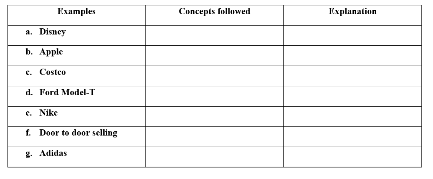 Solved 1. Identify and explain which concept is followed by | Chegg.com