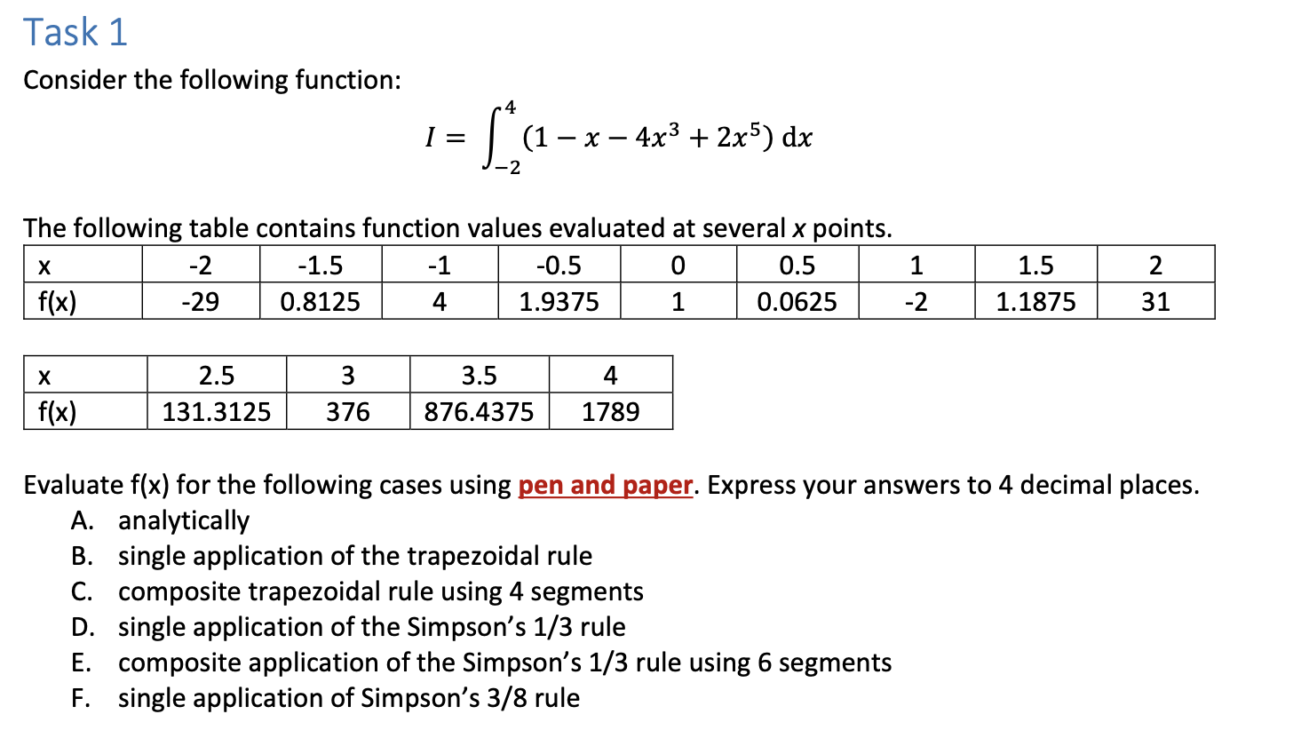 Solved Task 1 Consider the following function: (1 – X – 4x3 | Chegg.com