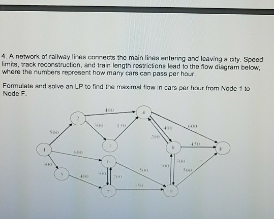 Solved 4. A network of railway lines connects the main lines | Chegg.com