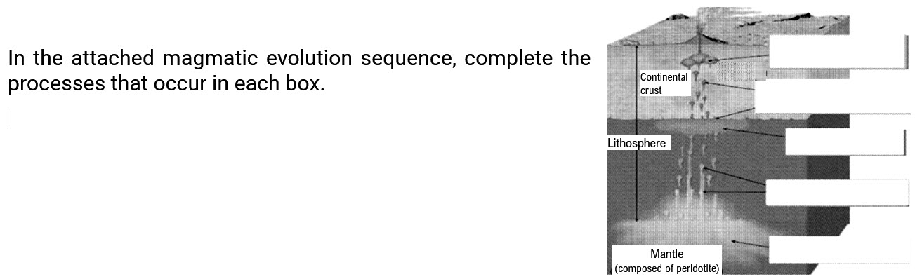 Solved In the attached magmatic evolution sequence, complete | Chegg.com