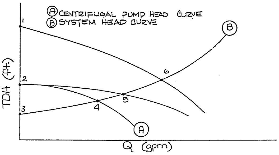 Solved Hydraulic engineering: The static head or static lift | Chegg.com