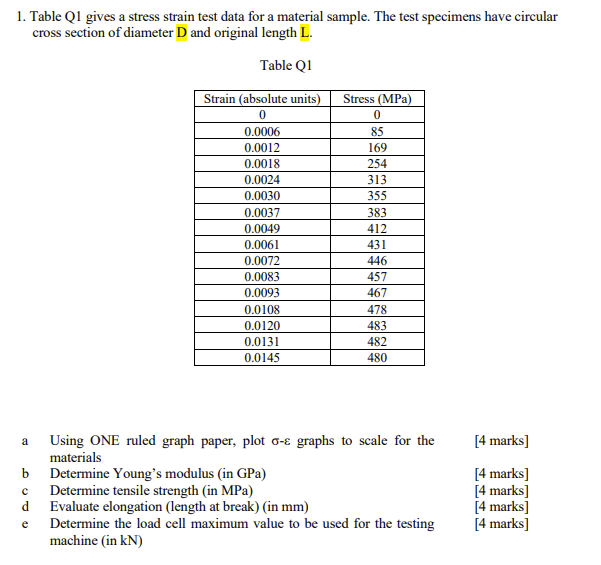 Solved 1. Table Q1 gives a stress strain test data for a | Chegg.com