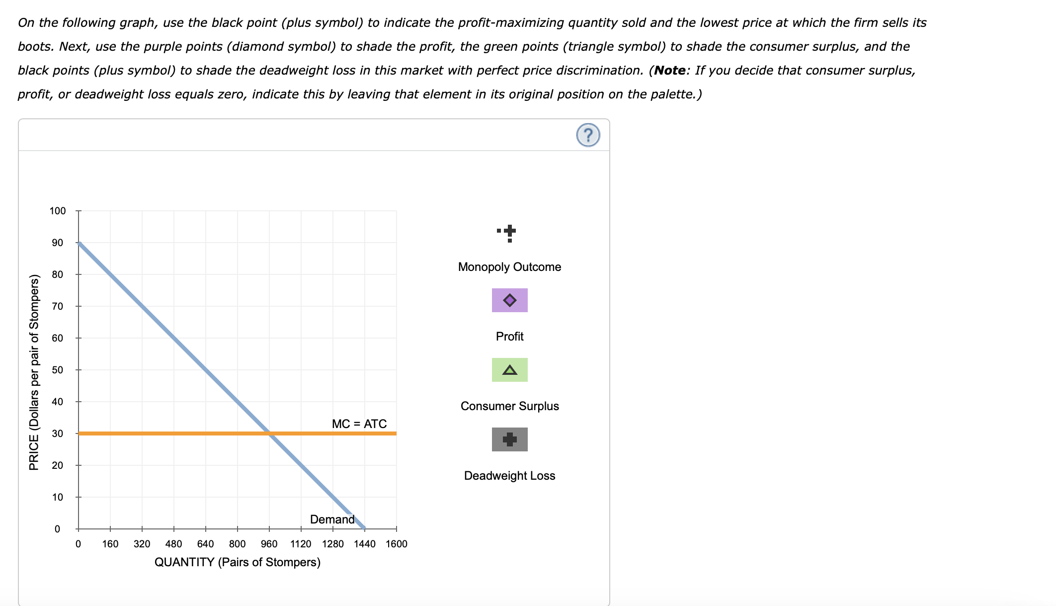 Solved On the following graph, use the black point (plus | Chegg.com