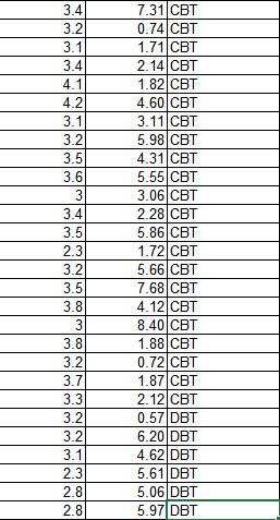 Solved Question 2 The Government of Barbados is exploring | Chegg.com
