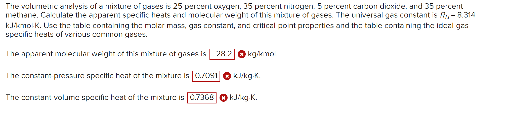 Solved The volumetric analysis of a mixture of gases is 25 | Chegg.com