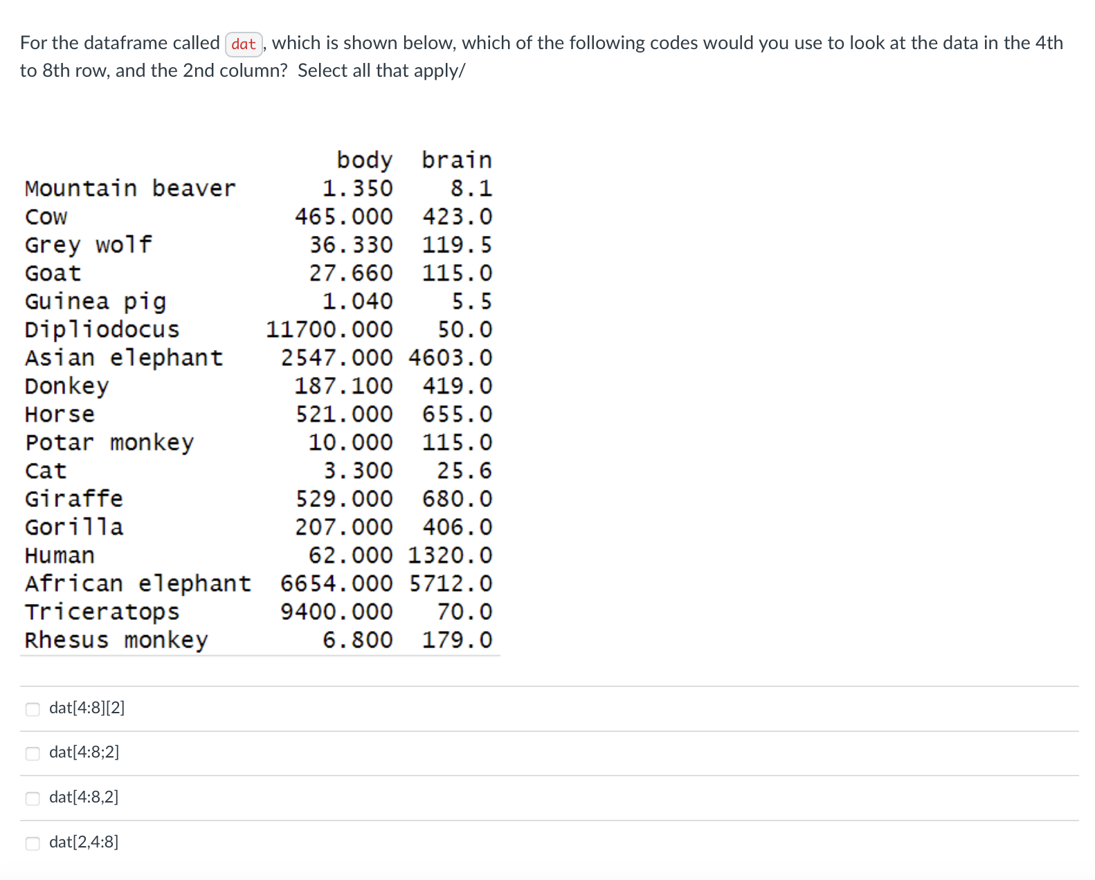Solved For the dataframe called dat, which is shown below, | Chegg.com