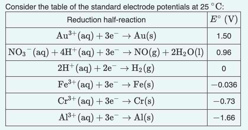 Solved Consider the table of the standard electrode | Chegg.com