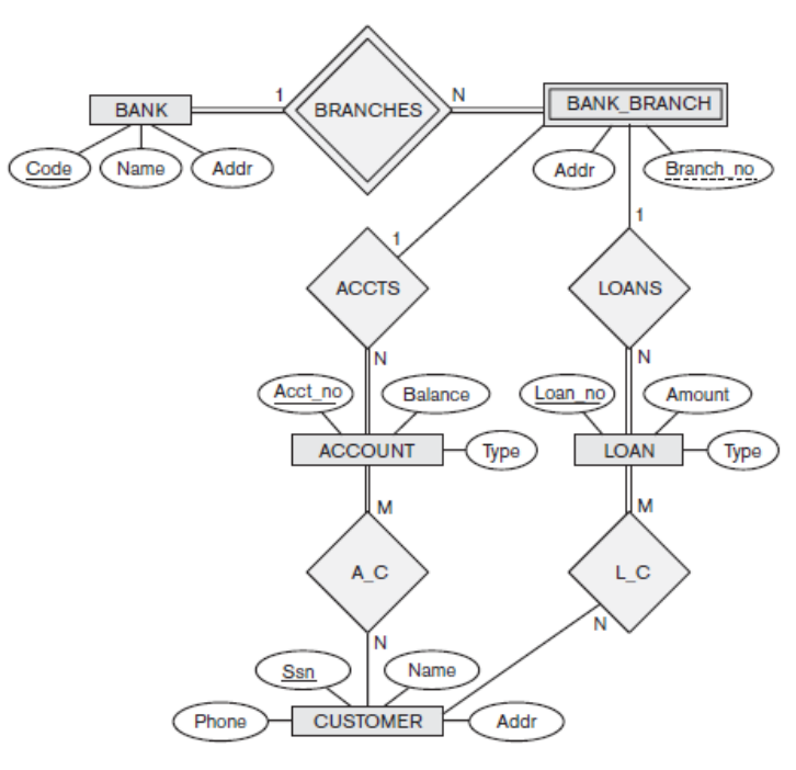 - The relational schema for the ER Diagram as | Chegg.com