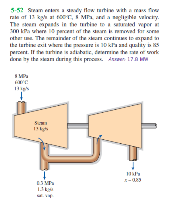 Solved 5-52 Steam enters a steady-flow turbine with a mass | Chegg.com