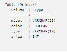 Solved Table "Printer" \begin{tabular}{l|l} Column & | Chegg.com