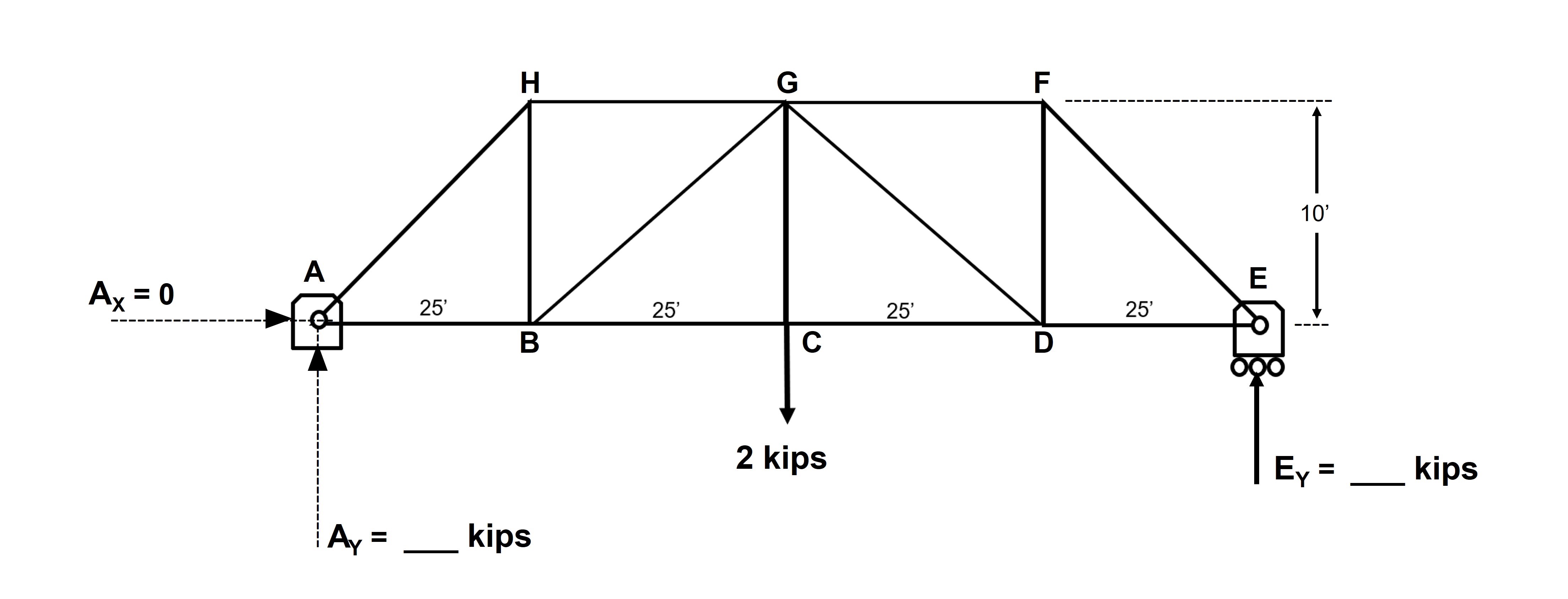Solved 1) Find the reaction forces for Ay and Ey using | Chegg.com