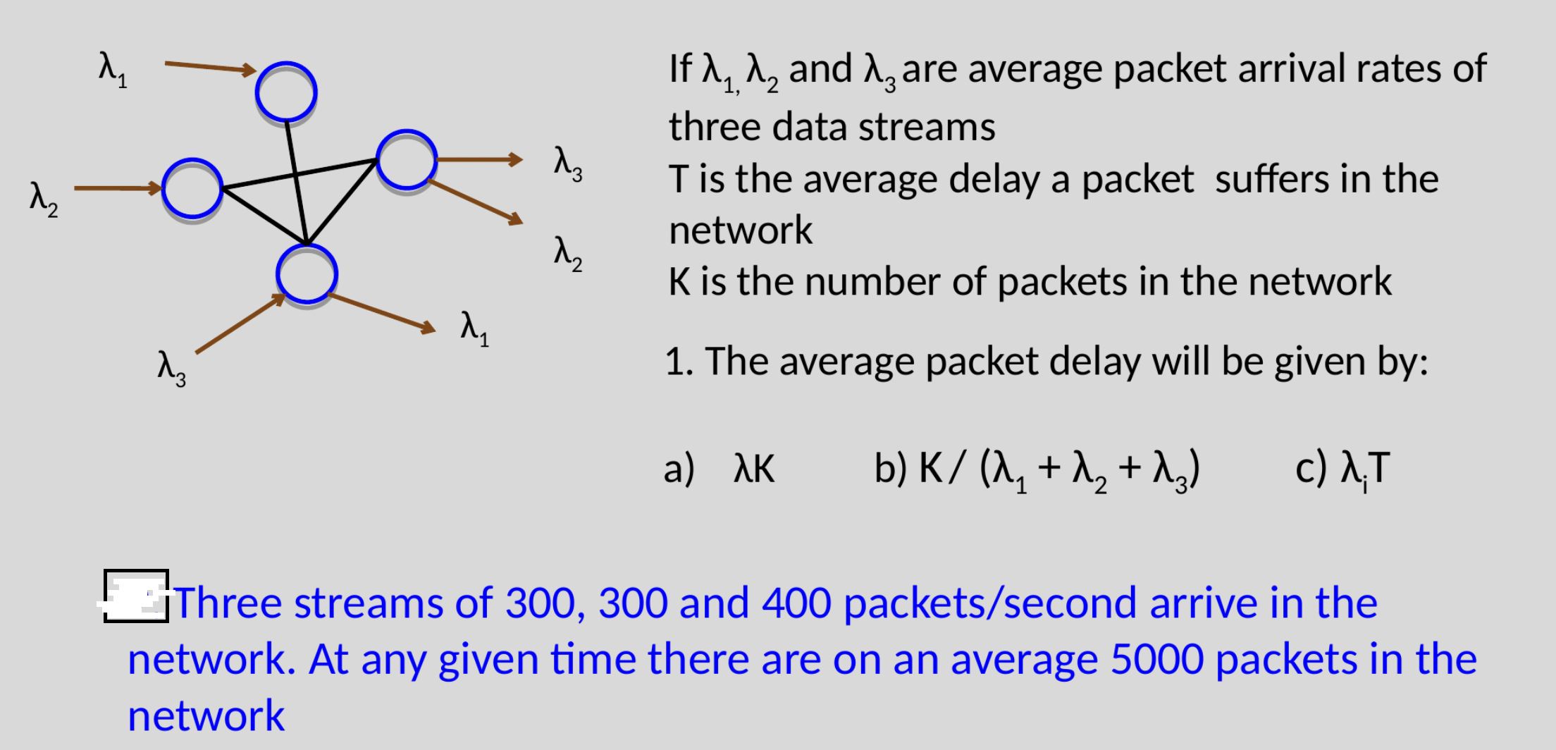 Solved If λ1,λ2 ﻿and λ3 ﻿are average packet arrival rates | Chegg.com