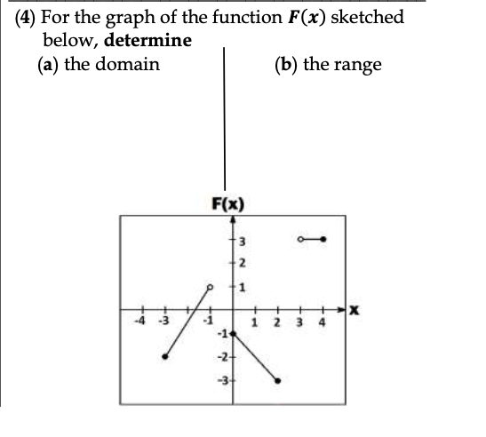 Solved (4) For the graph of the function F(x) sketched | Chegg.com