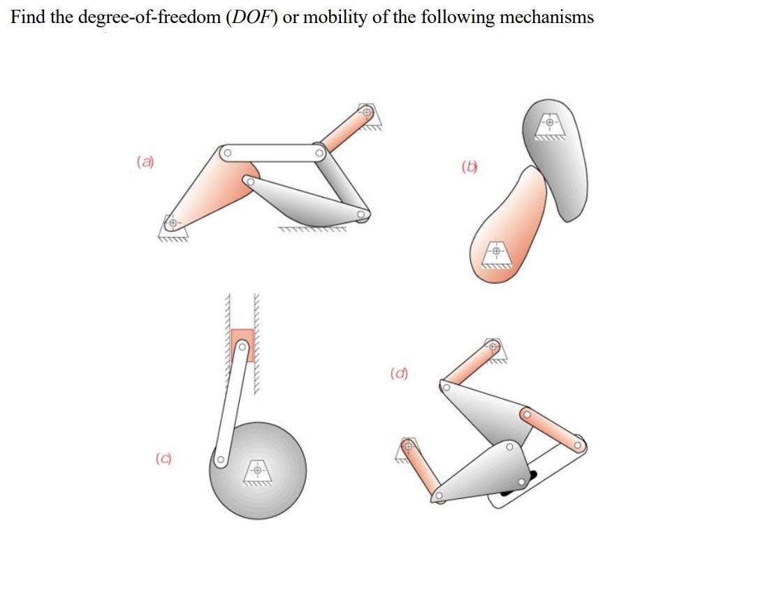 Solved Find the degree-of-freedom (DOF) or mobility of the | Chegg.com