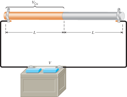 Solved A cylindrical metal rod of length 2Lwas needed for a | Chegg.com