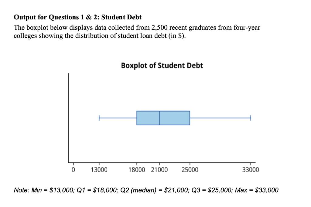 Solved Refer to the student debt data in this | Chegg.com