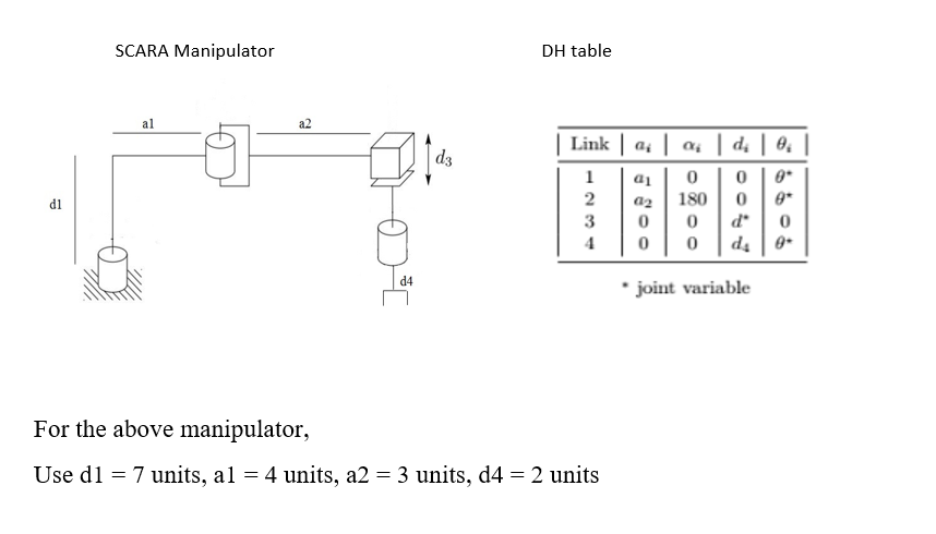 Solved SCARA Manipulator | Chegg.com